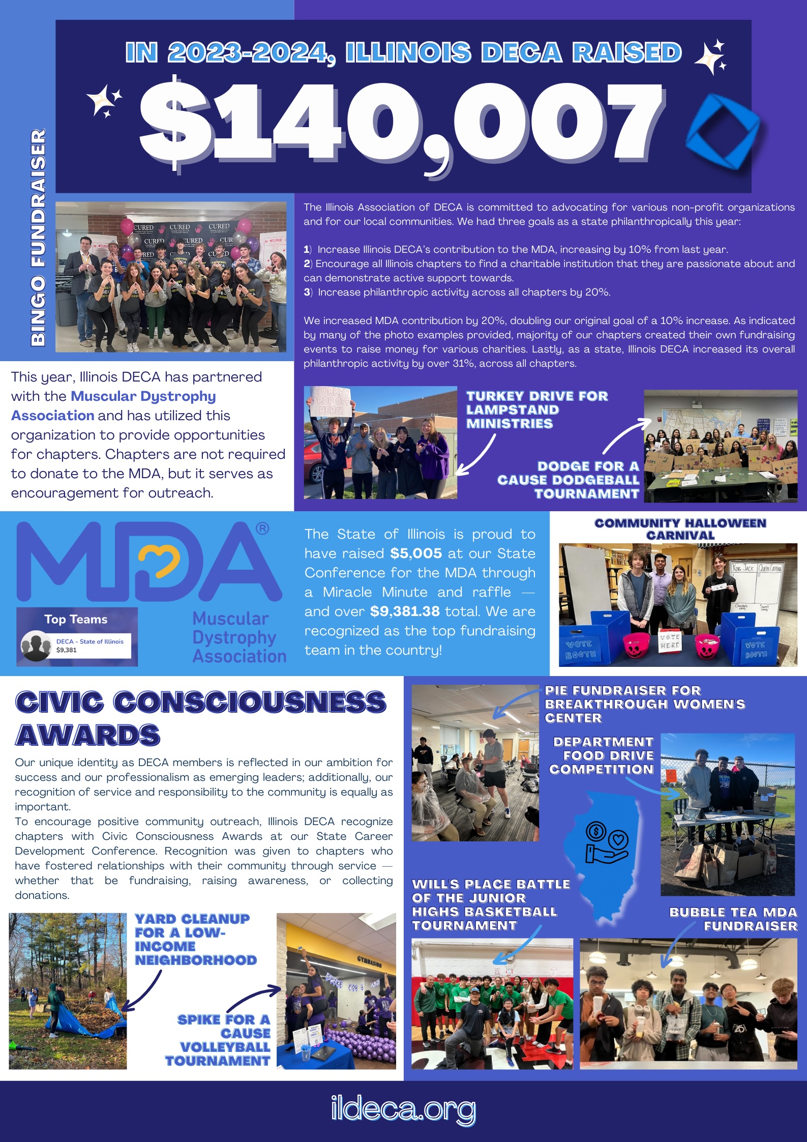 2023-2024 IMPACT Program Winners Announced | DECA Direct Online