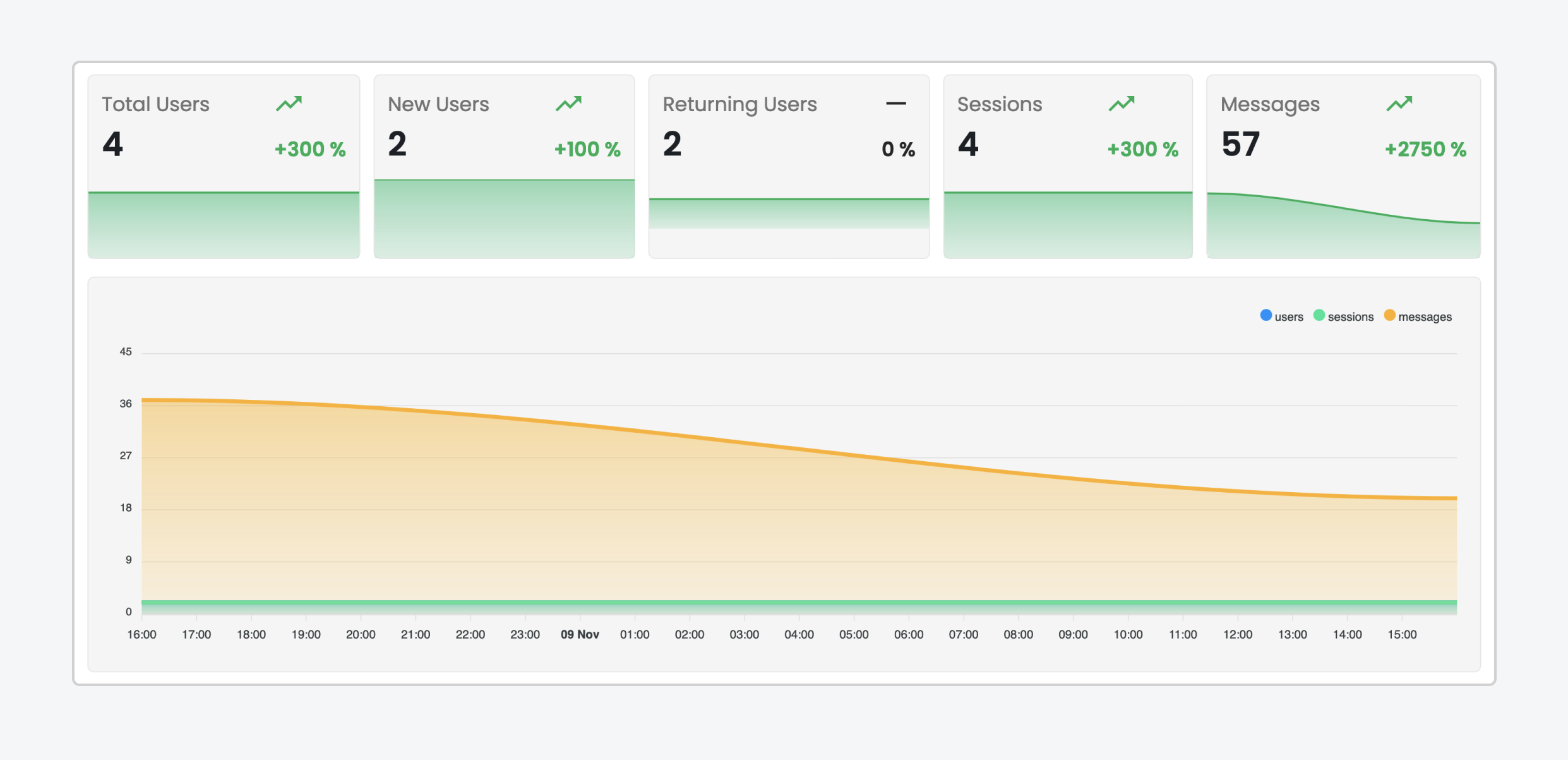 Chatbot Solution for Customer Support | Botpress