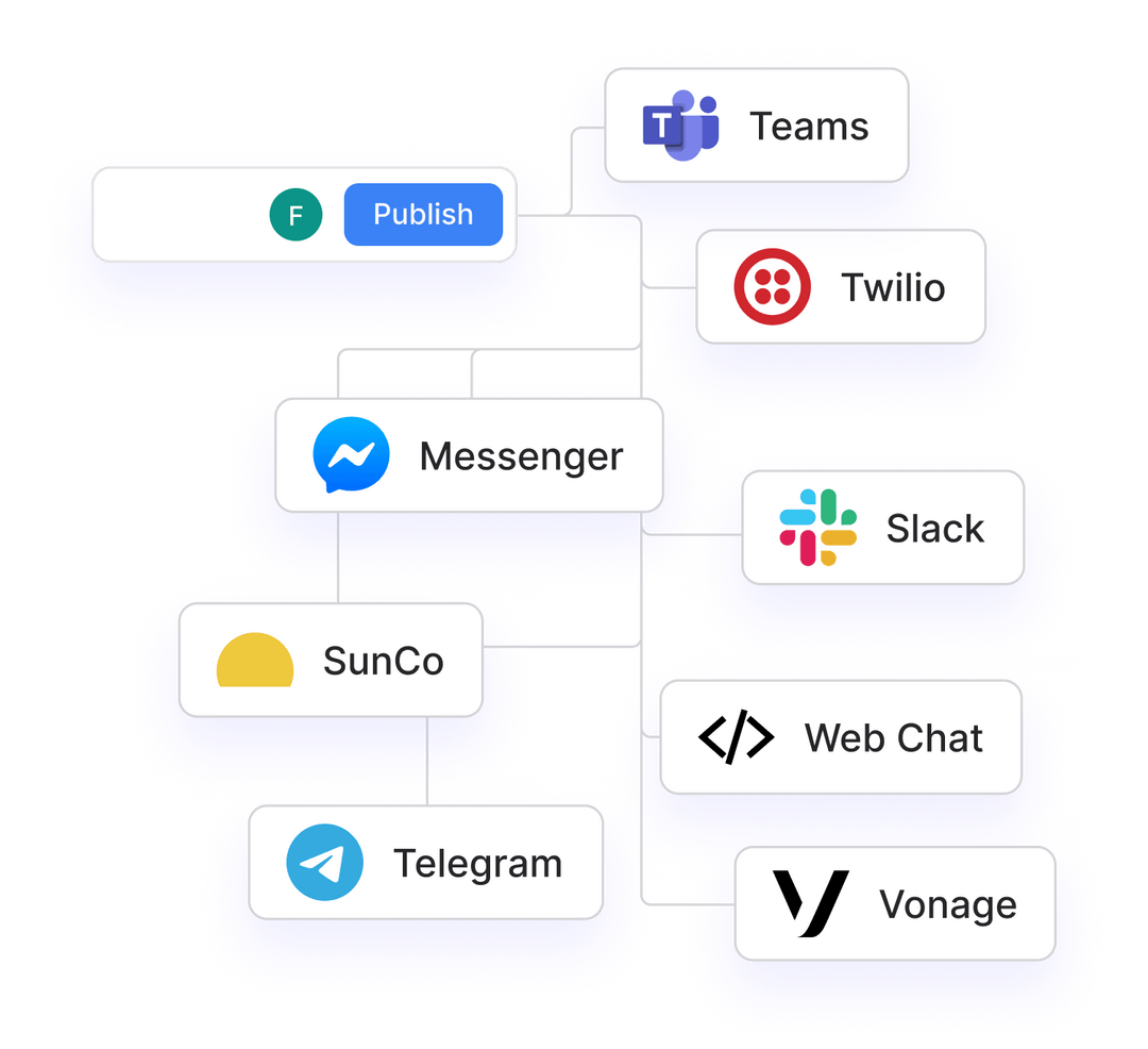 Botpress | the Generative AI platform for ChatGPT Chatbots