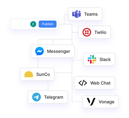 Botpress | the Generative AI platform for ChatGPT Chatbots