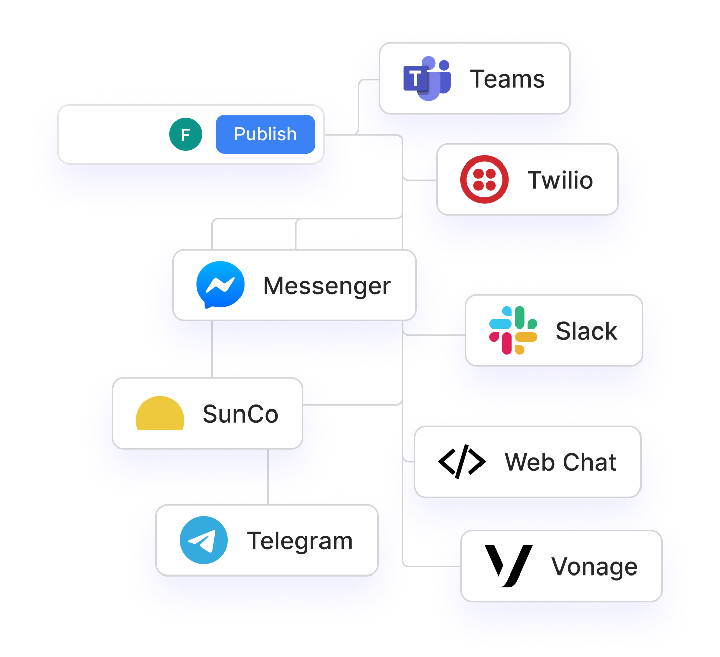 Botpress | la plateforme Generative AI pour ChatGPT Chatbots