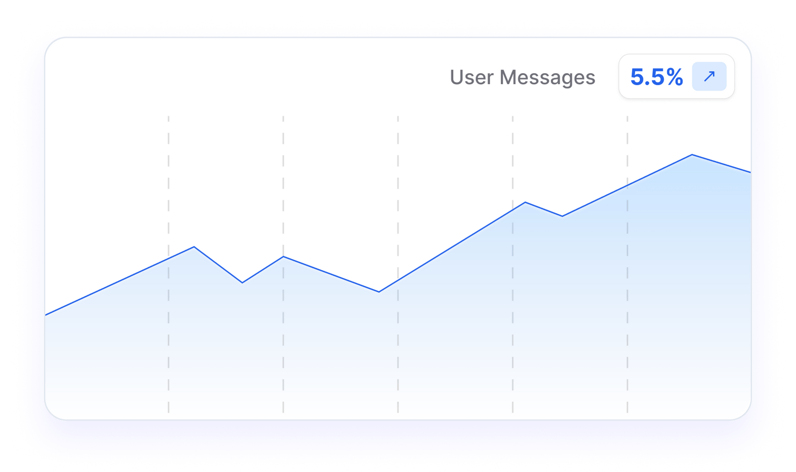 Botpress | the Generative AI platform for ChatGPT Chatbots