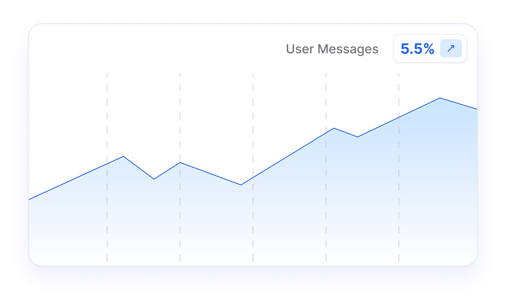Botpress | the Generative AI platform for ChatGPT Chatbots