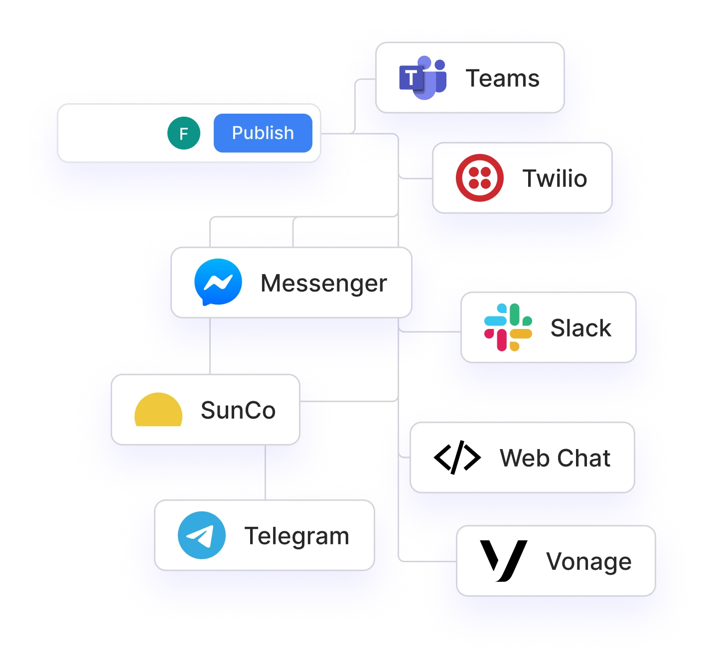 Botpress | the Generative AI platform for ChatGPT Chatbots