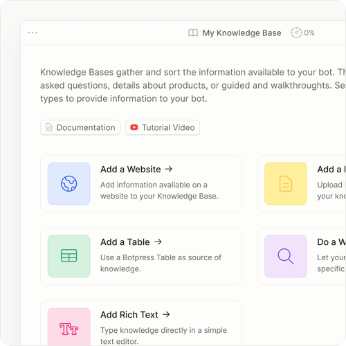 Botpress | the Generative AI platform for ChatGPT Chatbots