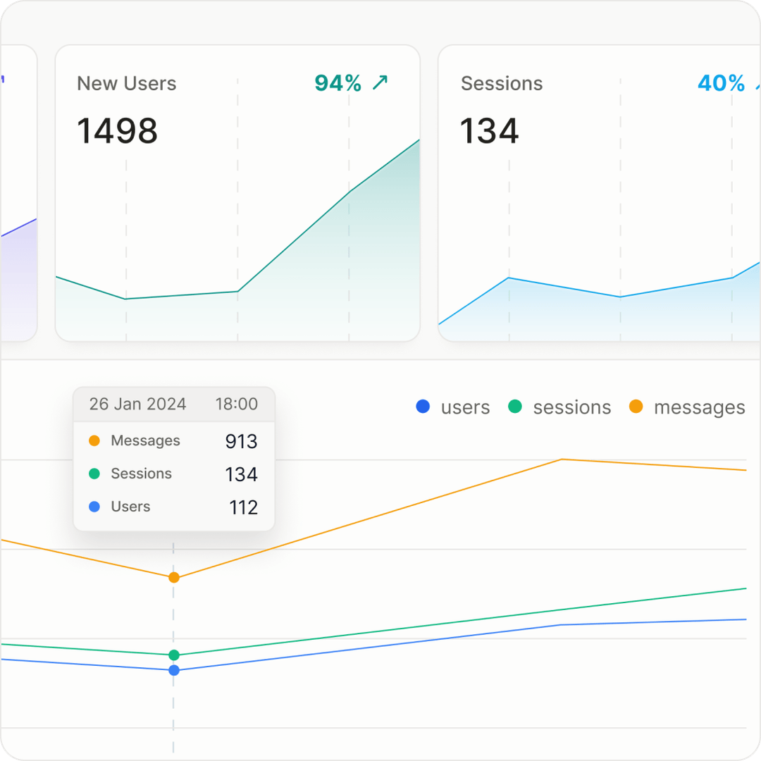 Botpress | the Generative AI platform for ChatGPT Chatbots