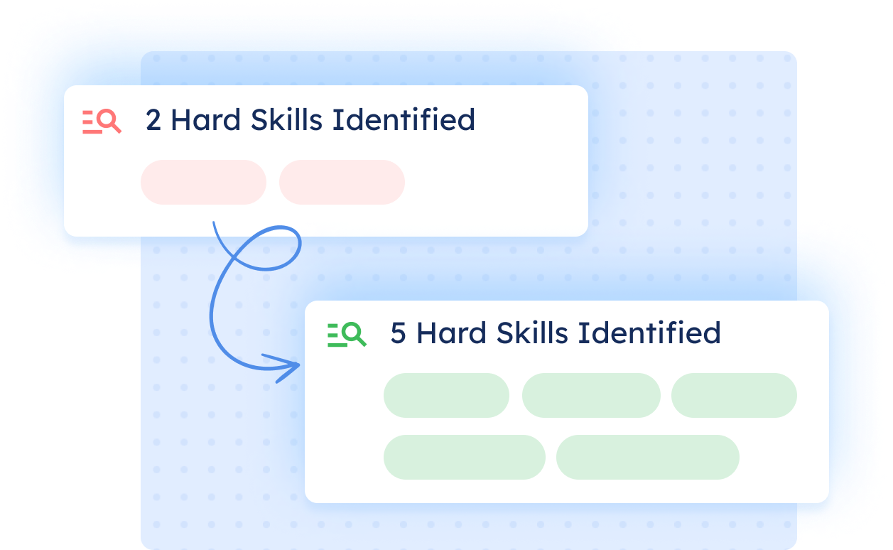 LinkedIn Makeover, LinkedIn Profile Writing Service | Careerflow