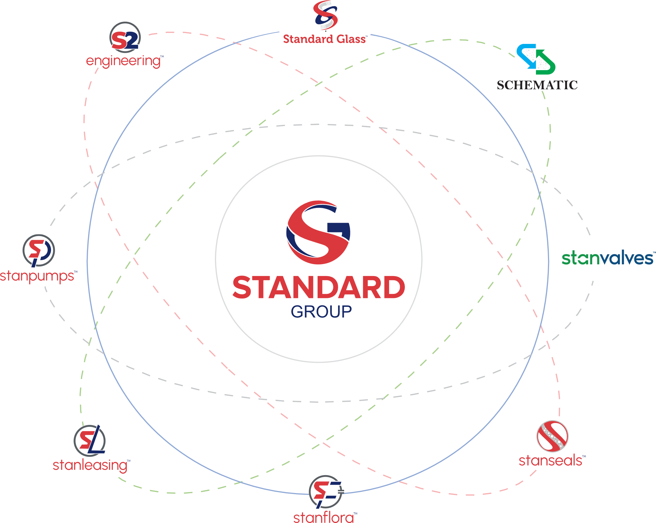 s2 engineering industry