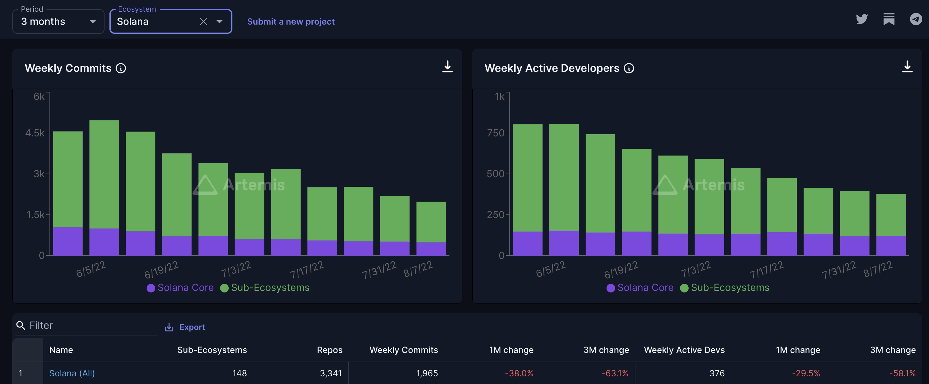 Artemis Crypto Fundamentals