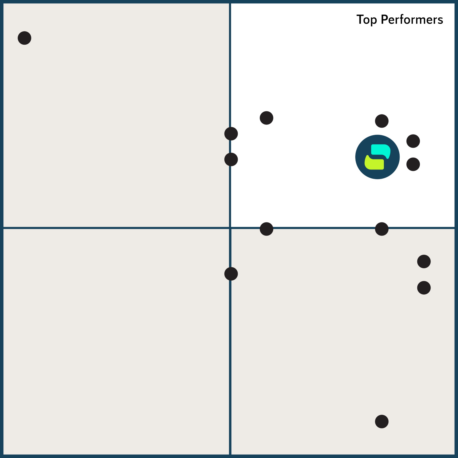 Doctible Ranks as Top Patient Engagement Software | Doctible