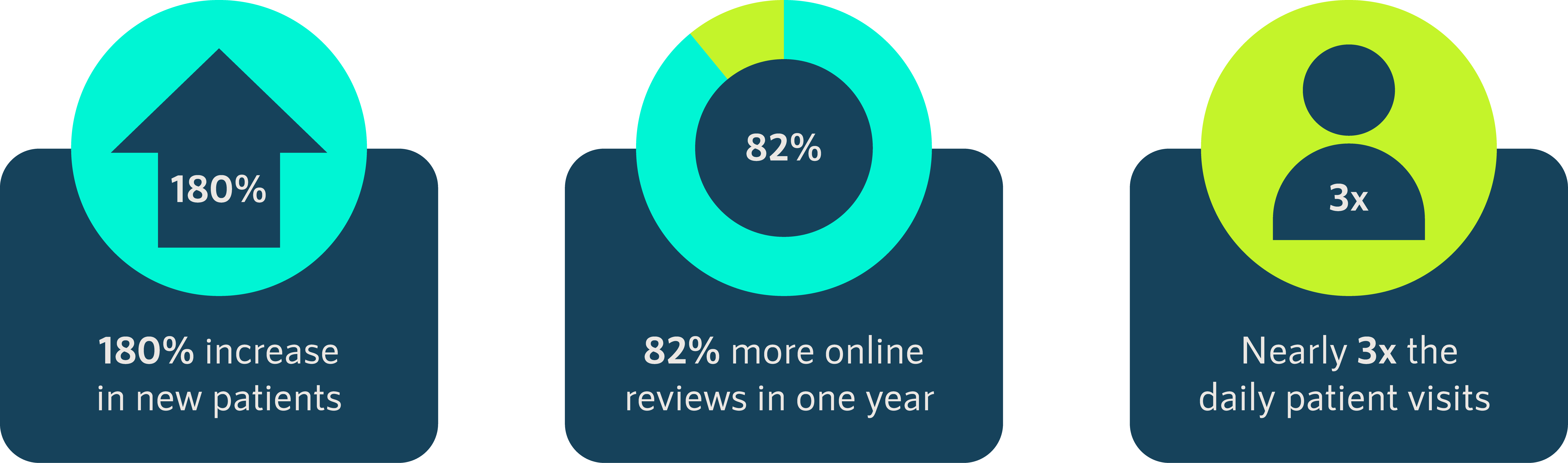 Kawata Dental Attracts 3x The Patients with Doctible | Doctible