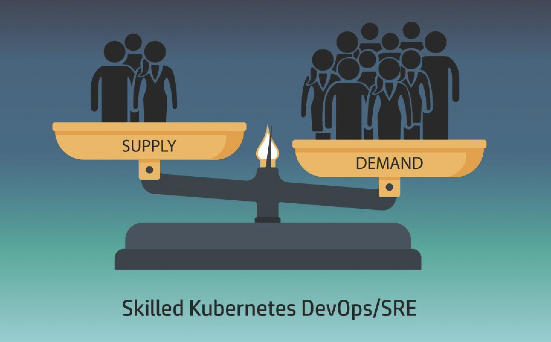 5 Tips to Address the Shortage of Skilled Kubernetes DevOps and Site ...