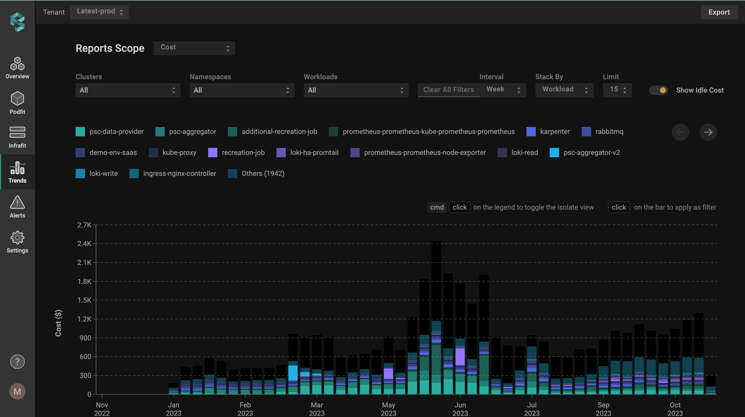 Best Kubernetes Monitoring Tools in 2024 | PerfectScale