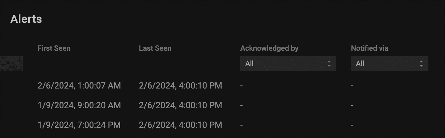 Jan 2024 Product Releases | PerfectScale