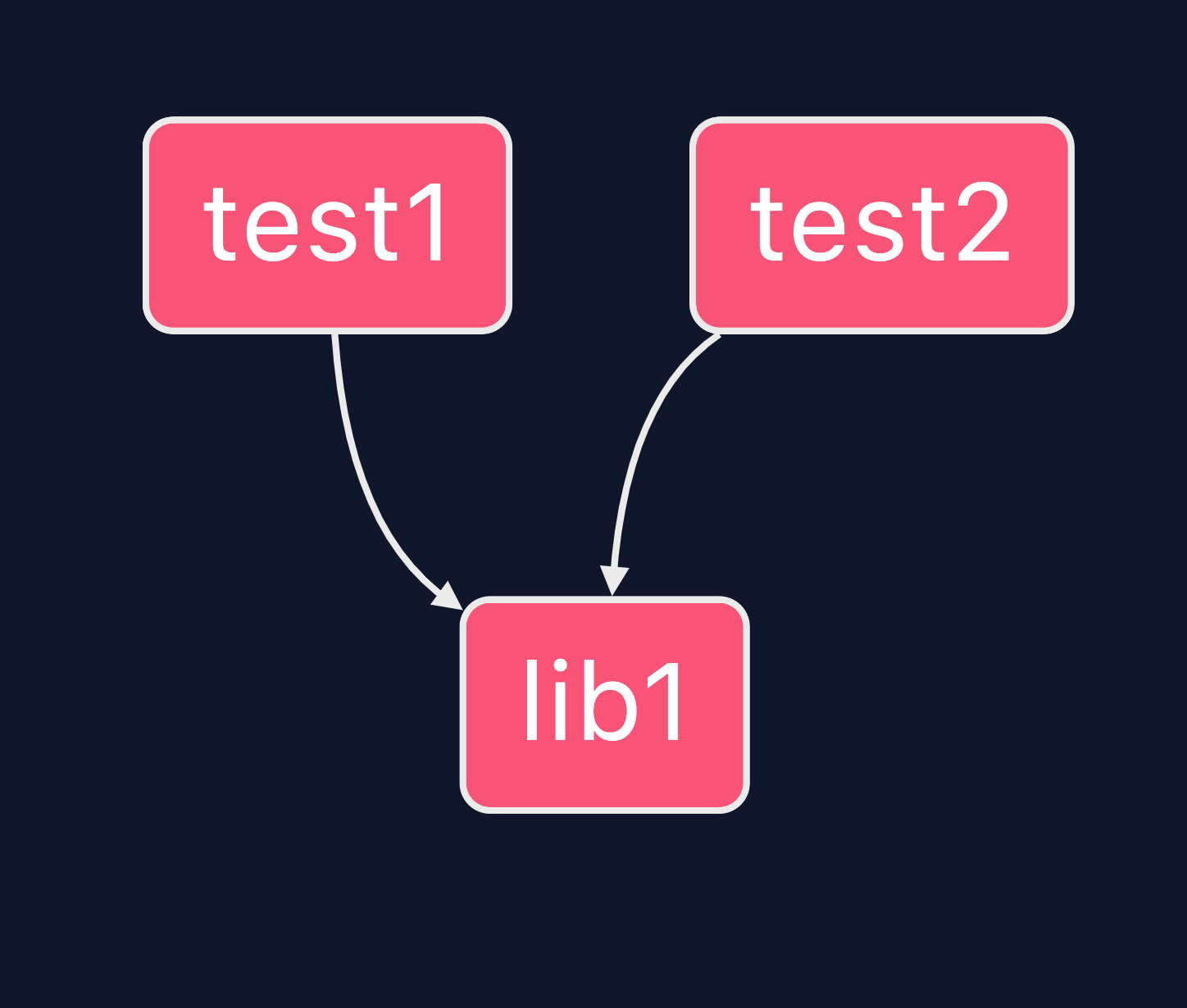 Switching to Monorepo Architecture | CloudSEK