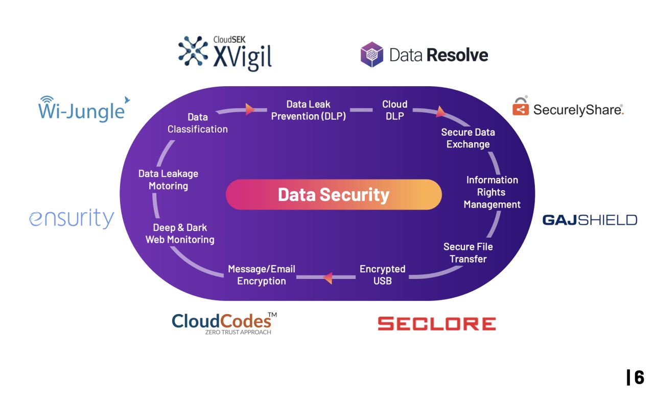 Addressing the widened attack surface stemming from the global pandemic ...