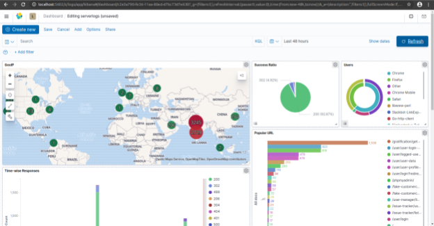 Centralized Log Management with ELK Stack | CloudSEK