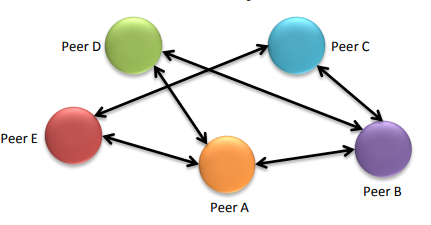 Leveraging STIX and TAXII for better Cyber Threat Intelligence (Part 1 ...