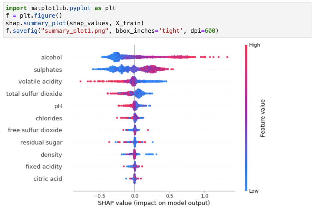 A peek into the black-box: Debugging deep neural networks for better ...