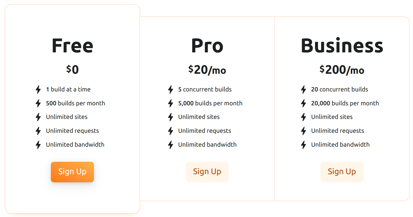 Cloudflare Pages Misused in a Phishing Campaign Against Indian Banking Customers | Threat ...