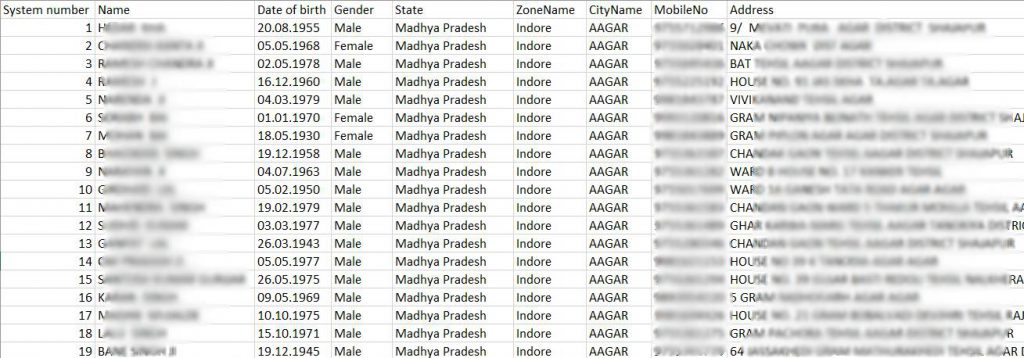 Police Exam Database Exposes 500K Indian Citizens’ PII | Threat ...