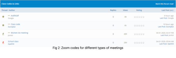 Zoom meeting codes leaked on public forum | Threat Intelligence | CloudSEK