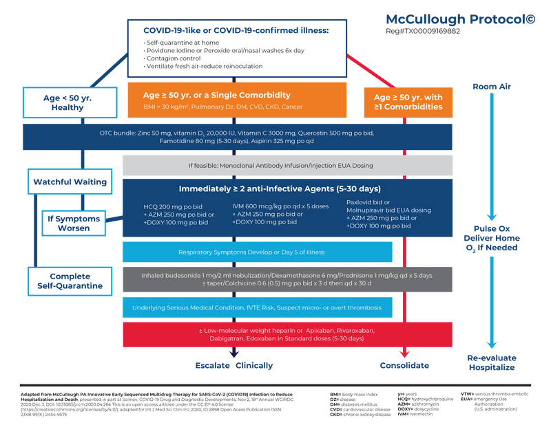 Dr. Peter A. McCullough, MD, MPH