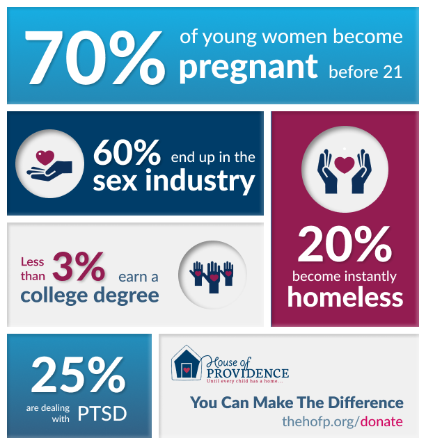 What happens to kids who age out of foster care?