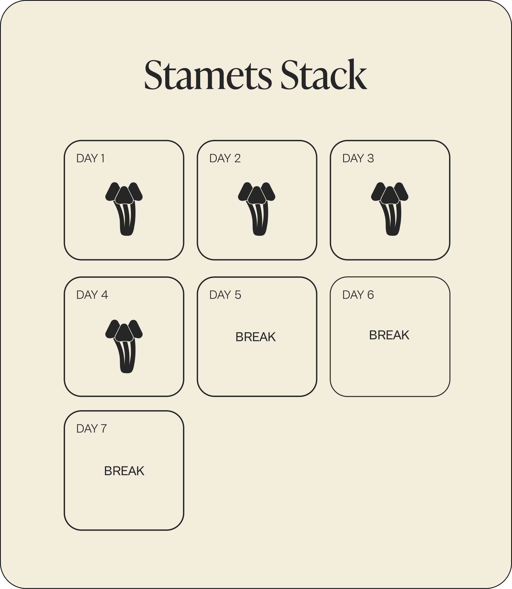 Microdosing Protocols: The Stamets Stack