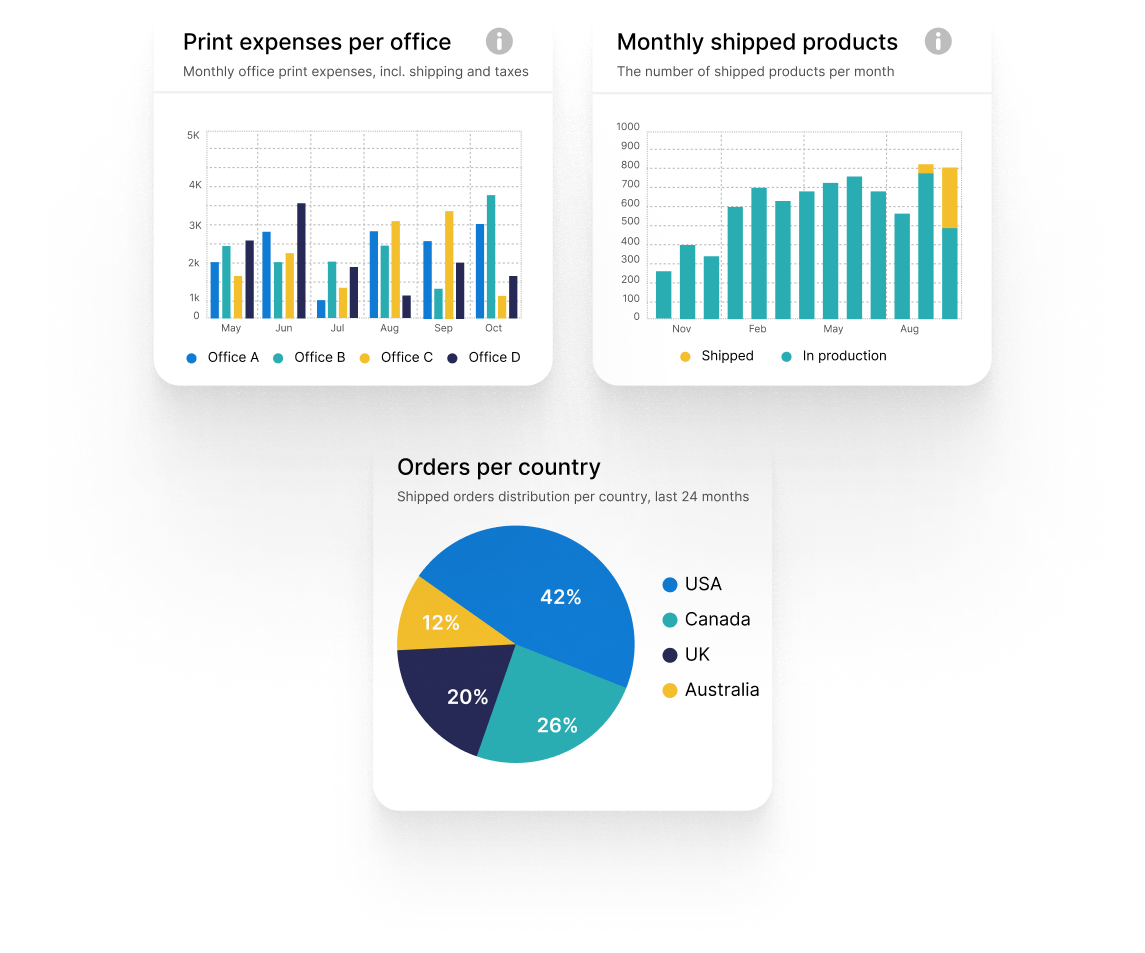 Global Print API | Print on Demand API