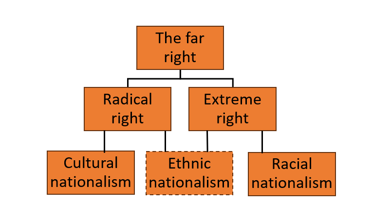 Global Issues: Political Ideologies and their Perspectives on Human Rights