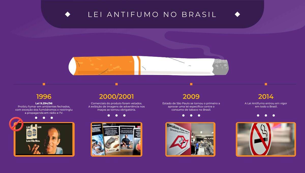 Lei Antifumo: É permitido fumar no condomínio? - uCondo