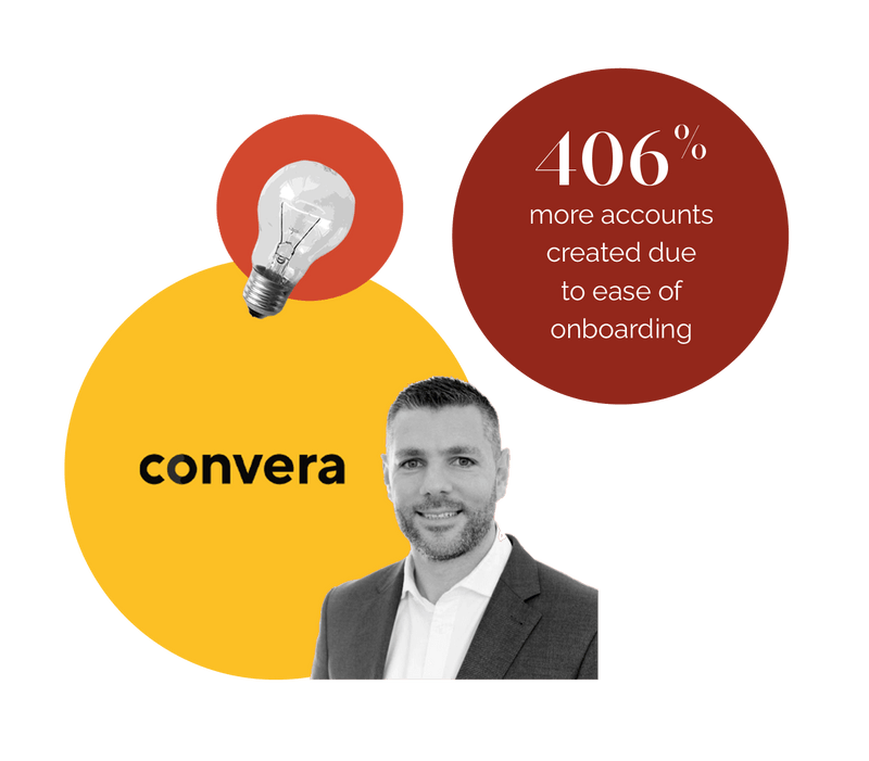 APLYiD | Powerful Onboarding | AML + KYC Compliance