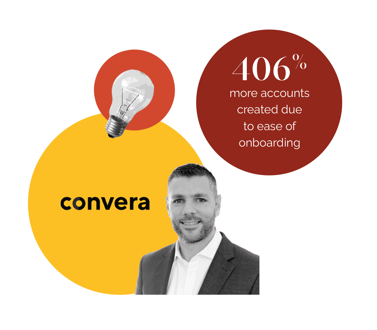 APLYiD | Powerful Onboarding | AML + KYC Compliance