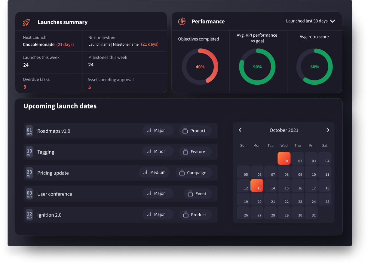 How to introduce a new GTM process internally