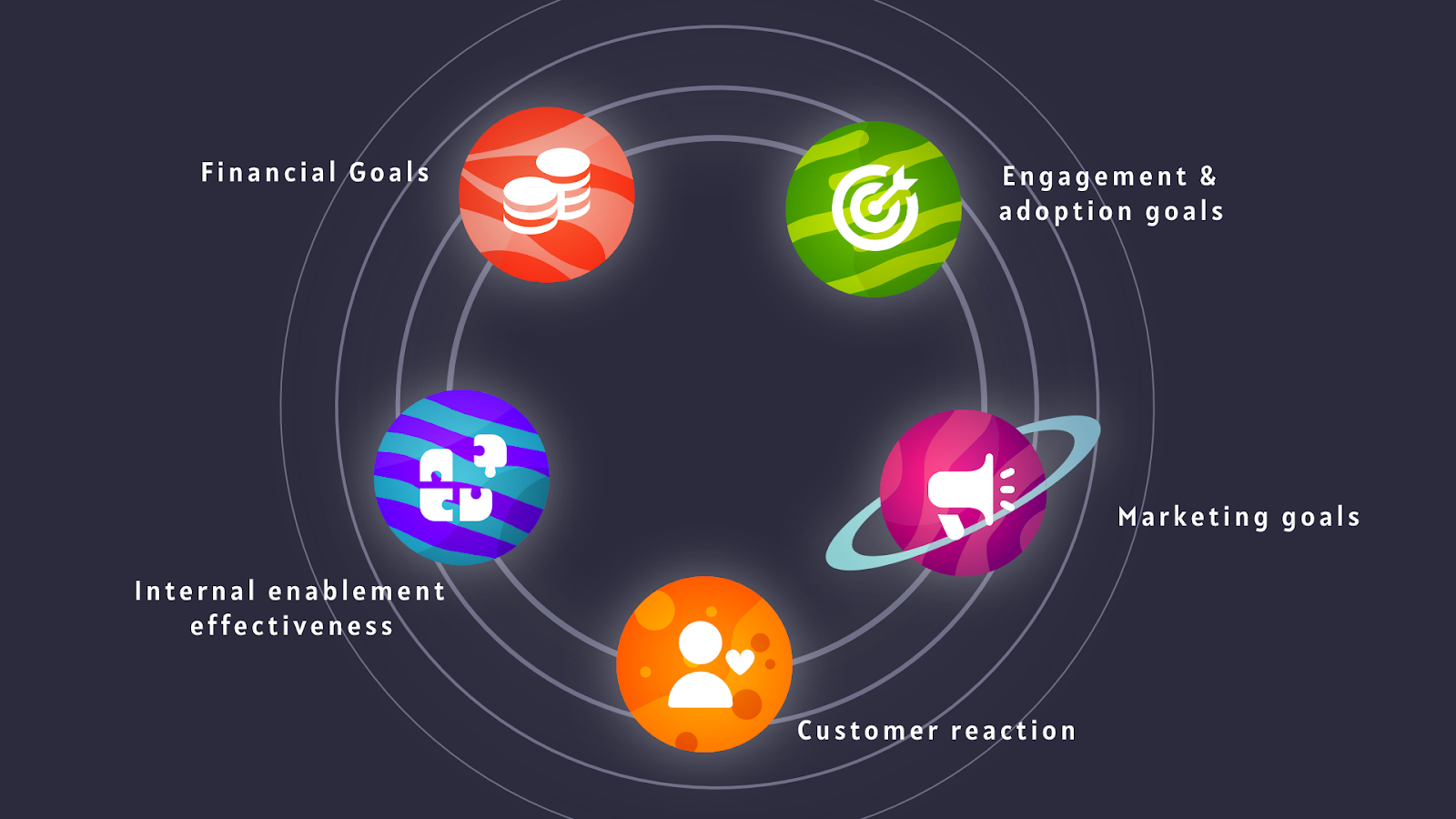 What Is a Product Marketing Manager's Role In Go-to-Market Strategy?