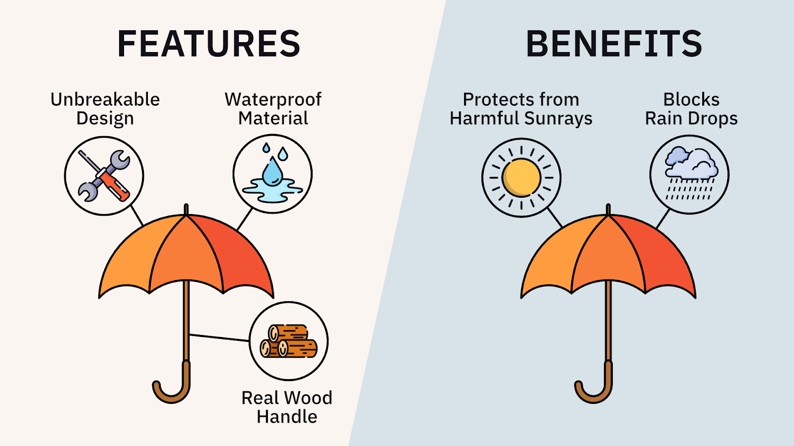 What Is Go-to-Market Strategy? A Comprehensive Guide