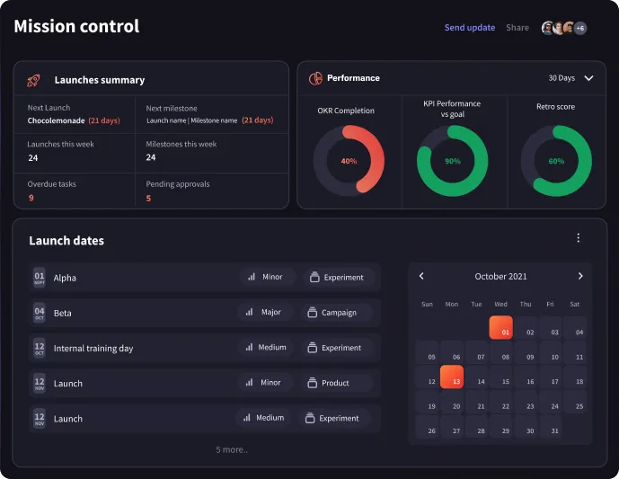 What Is Product Planning? A Complete Guide for Product Pros