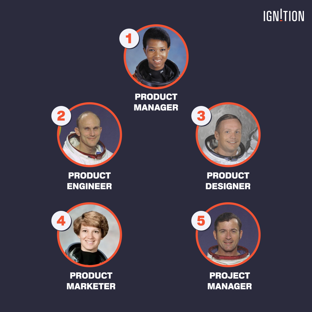 Product Teams: Roles, Types, and Common Structures