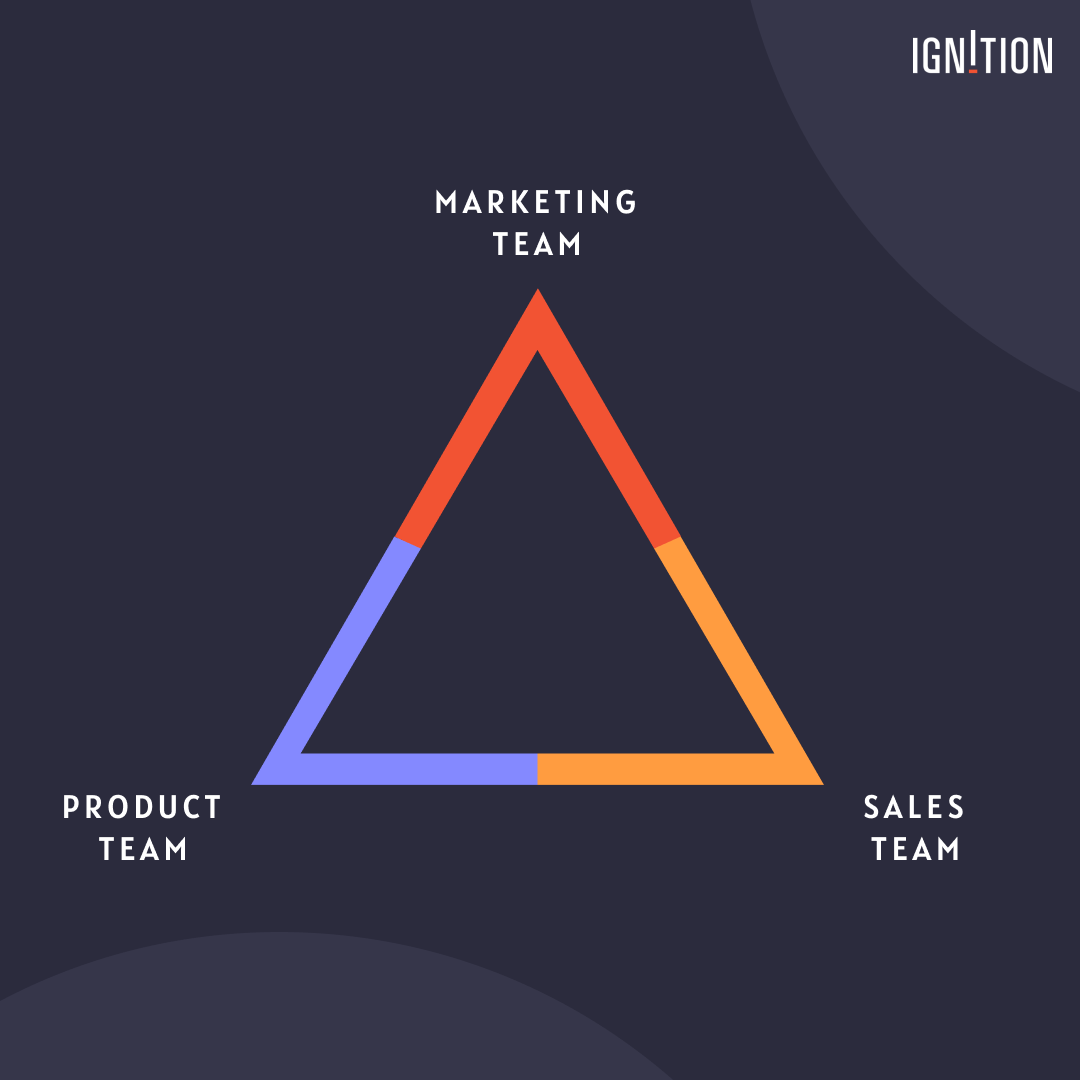 Product Teams: Roles, Types, and Common Structures