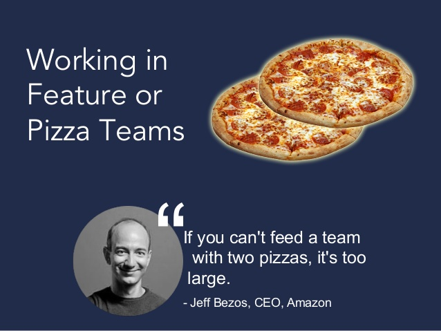 Product Teams: Roles, Types, and Common Structures