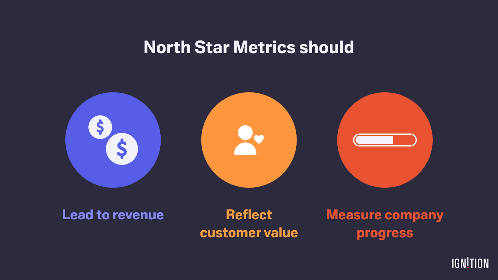What is a North Star Metric and How to Identify Yours