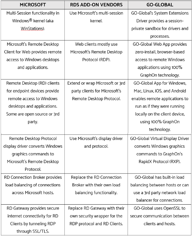 GO-Global vs Microsoft RDS | GO-Global