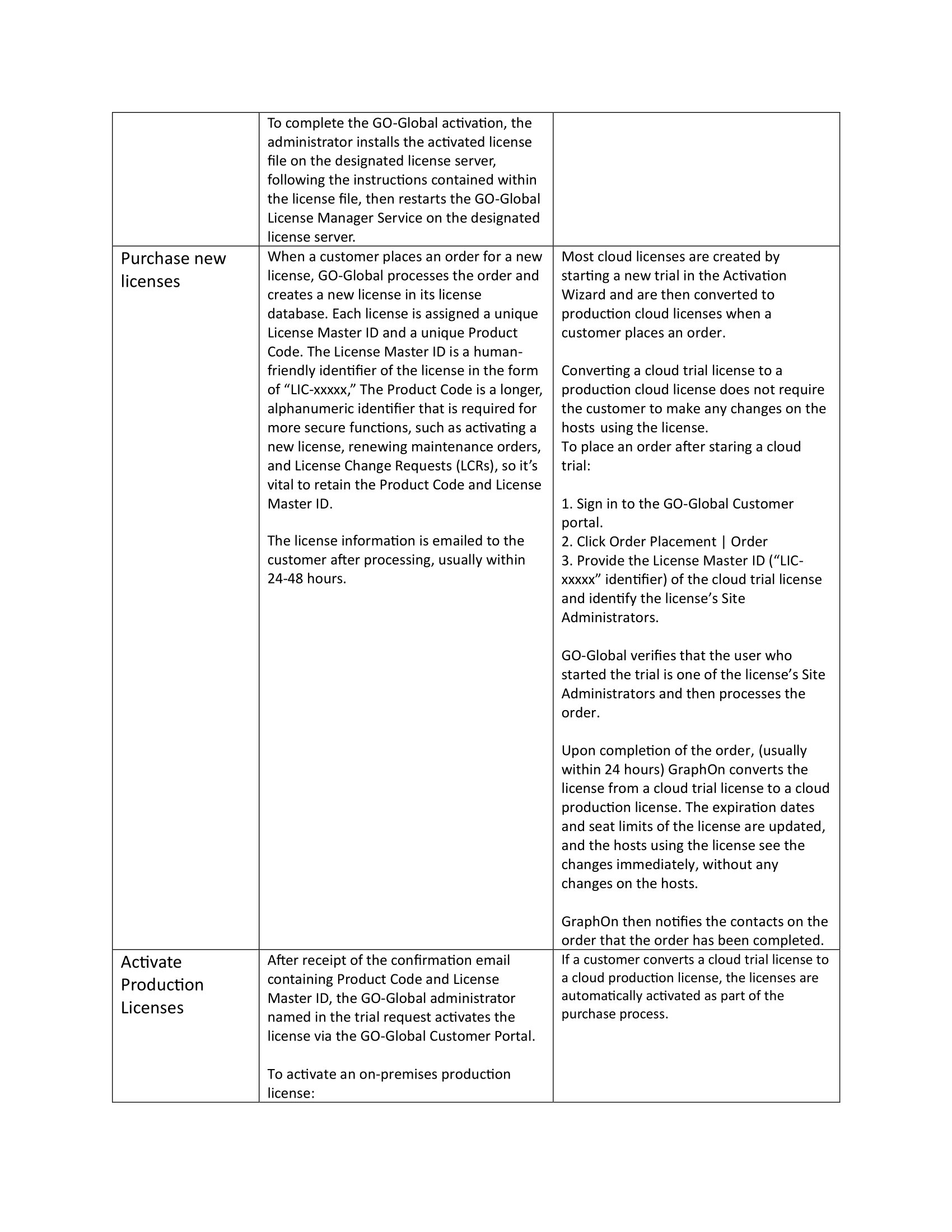 Cloud vs. On-Prem Subscription Administration and Management | GO-Global