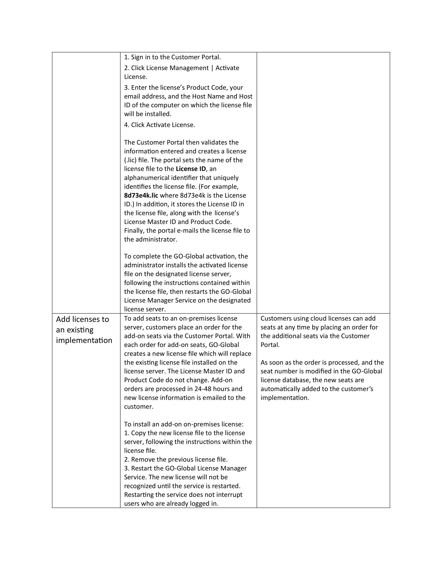 Cloud vs. On-Prem Subscription Administration and Management | GO-Global