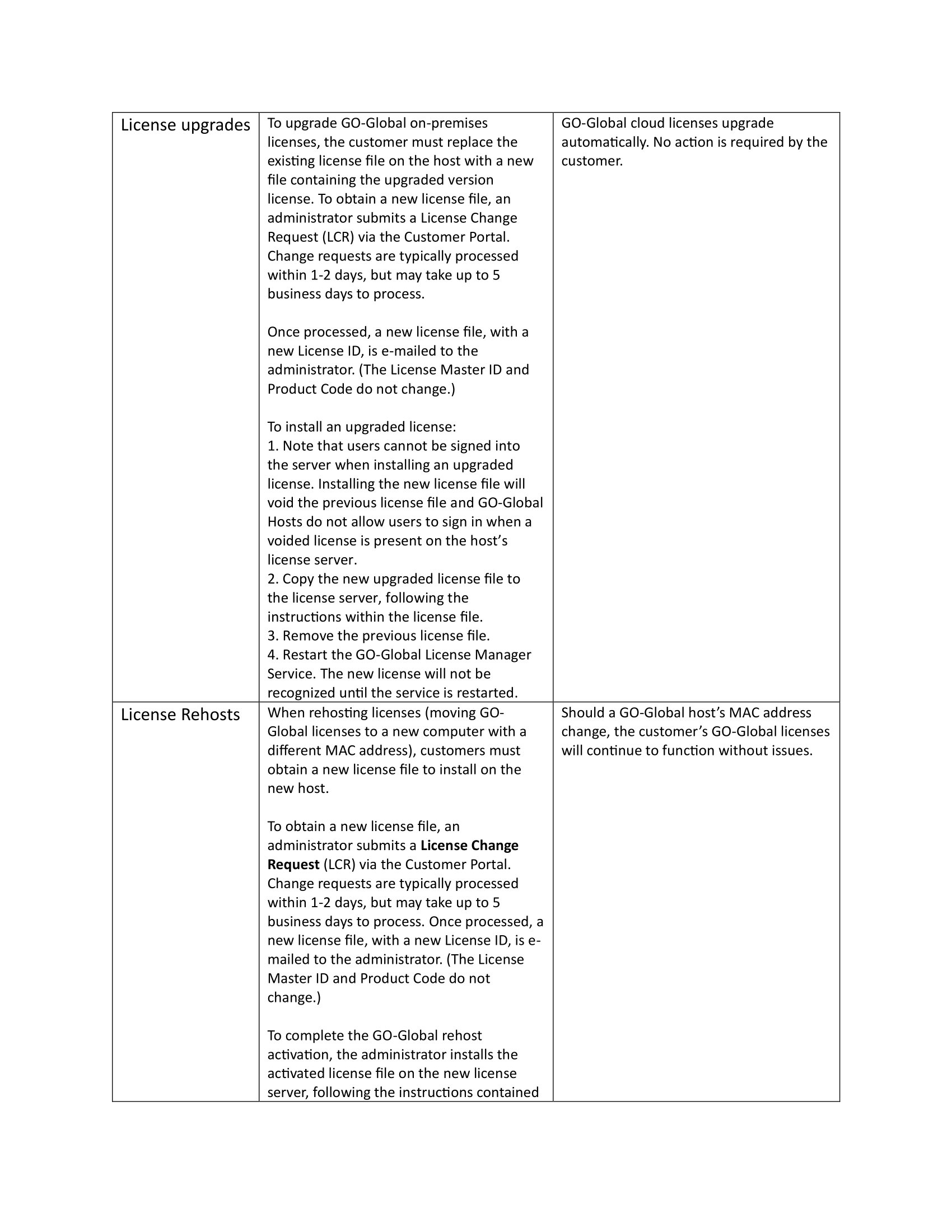 Cloud vs. On-Prem Subscription Administration and Management | GO-Global