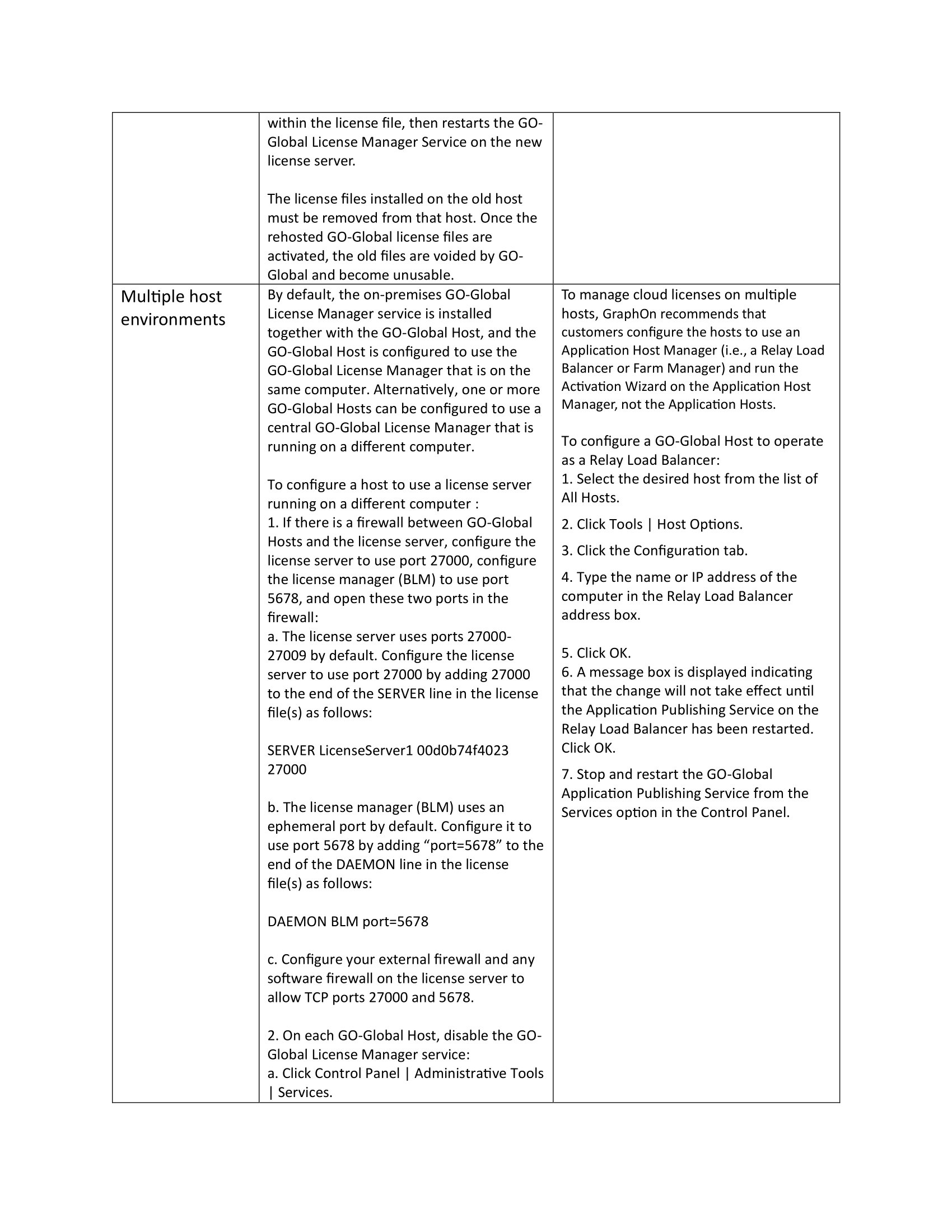 Cloud vs. On-Prem Subscription Administration and Management | GO-Global