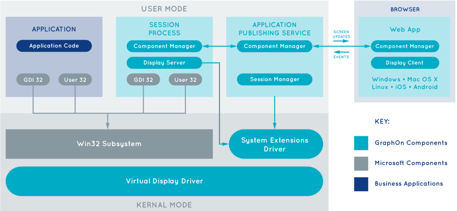 Windows Application Publishing Without Rds Go Global