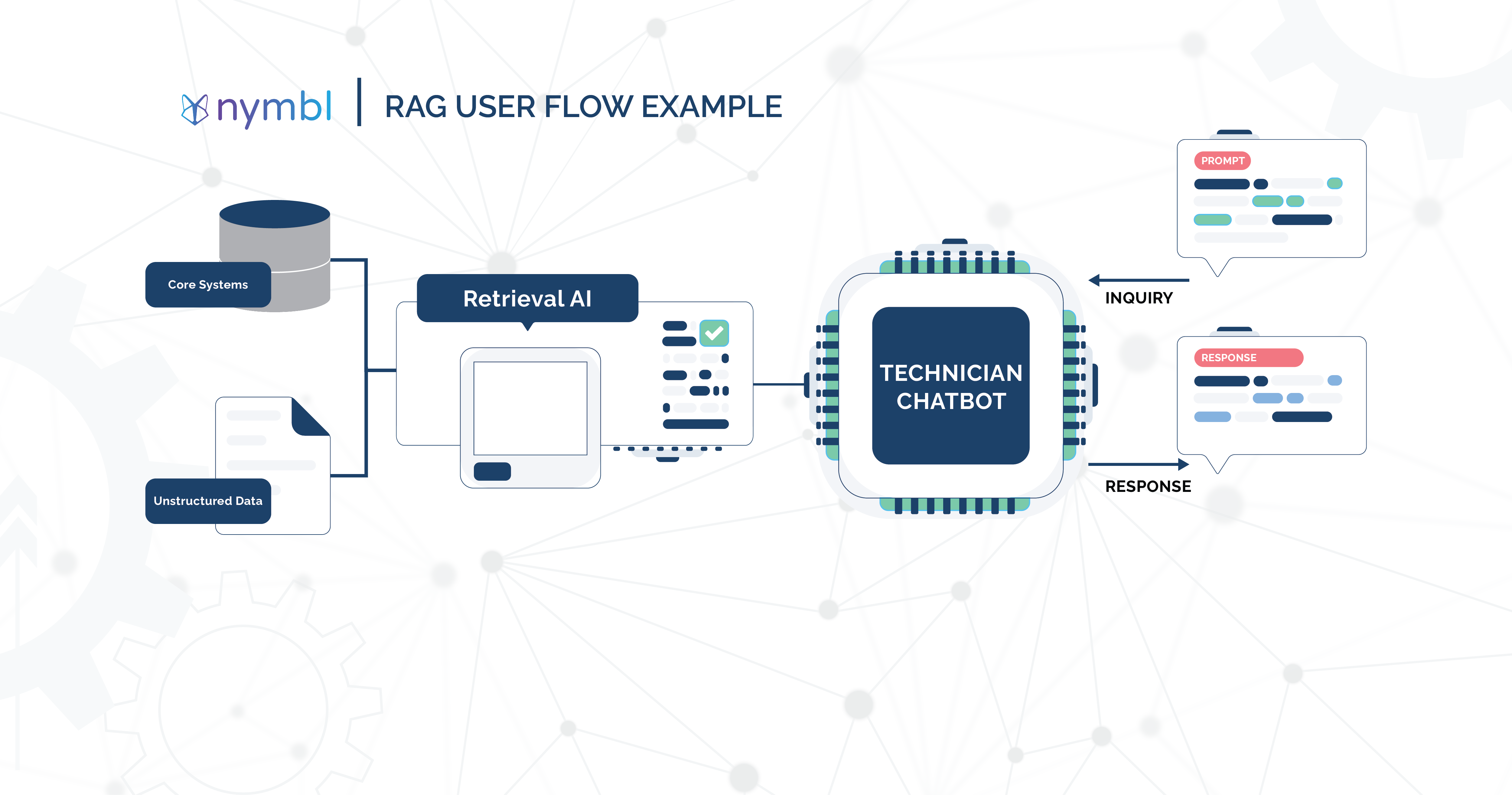The Rise of RAG: How Businesses Can Have Their Own ChatGPT | Nymbl Blog