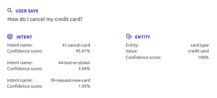 What is conversational banking?